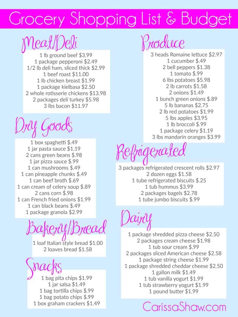 How Much Does It Actually Cost To Feed A Family Mom Needs Chocolate
